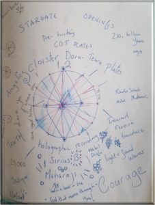 CDT-Plates : Cloister Dora-Teura Plates : Freedom Teachings